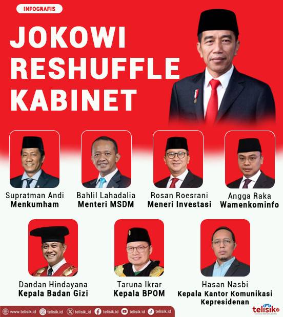 Infografis: Jokowi Kembali Reshuffle Kabinet - telisik.id